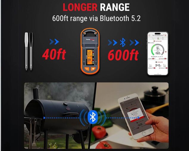 Buy ThermoPro TP972W Wireless Dual Probe Meat Thermometer at Barbeques ...